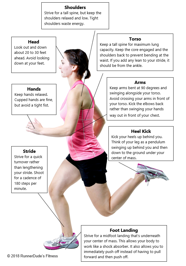 Proper Running Form Proper Running Form